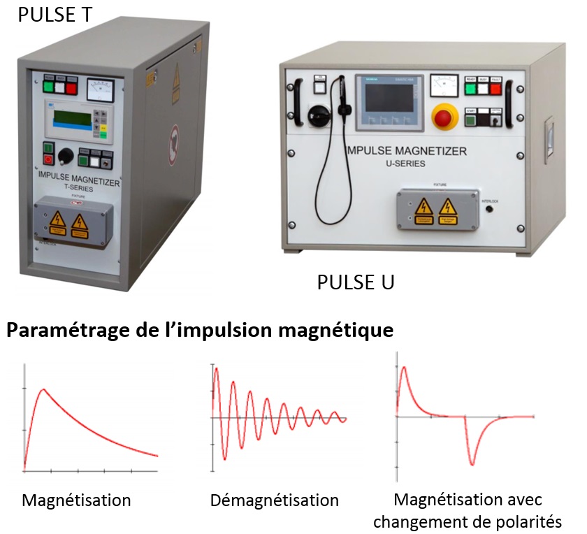 Bancs et Equipements de Magnétisation pour le contrôle et la mesure de ...